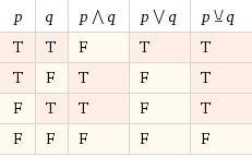 Logic How Does Binary Addition Work Computer Science Stack Exchange