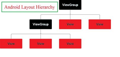 Android Layouts Tutorial