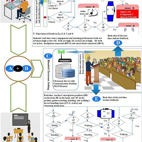 Illustration Of The Intelligent Real Time Feedback System Basic Logic Download Scientific