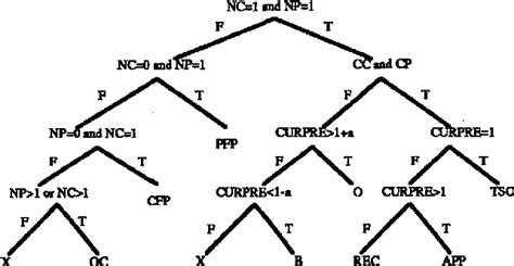 Figure 1 From A Cmos Vlsi Chip For Motion Detection Semantic Scholar