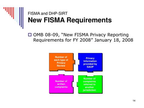 Ppt Federal Information Security Management Act And Defense Health