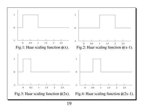 wavelets introduction and examples ppt download