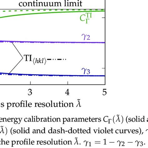 The Stationary Interface Motion Simulation With Interface Orientations Download Scientific