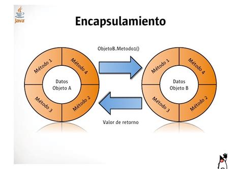 Paradigma De Programación Orientado A Objetos