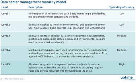 Mcim Charting The Course In Data Center Management Evolution