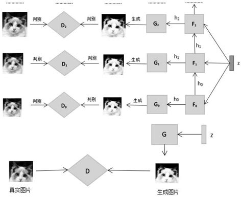 A Hashed Feature Representation Learning Method For Semi Supervised