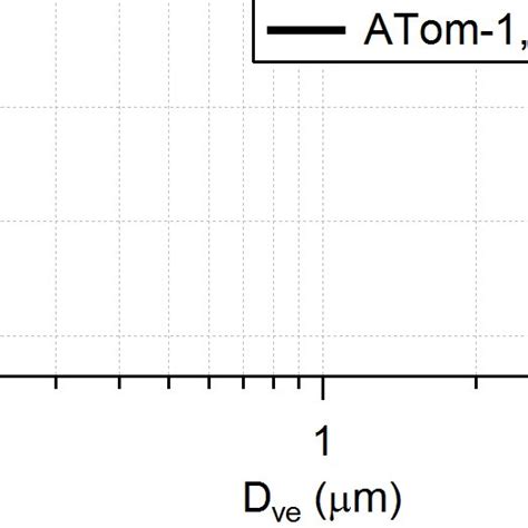 Detection Efficiency Curves For The Palms Instrument In Flight