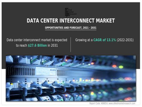 Data Center Interconnect Market Size Reach Usd 27 6 Billion By 2031 Top Players Such As