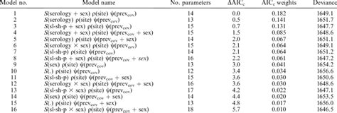 Multistate Mark Recapture Analysis Of The Additive And Interactive Download Scientific Diagram