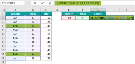 COUNTIFS Function In Excel Formula Examples How To Use