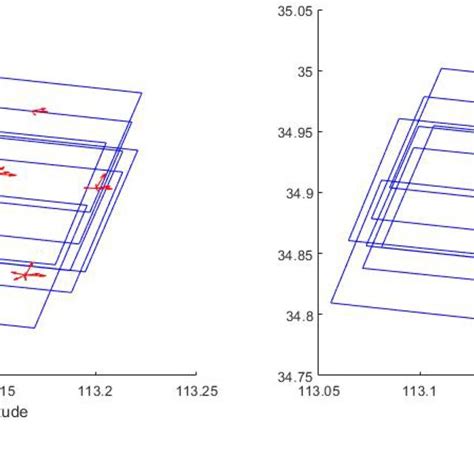Geolocation Error Distribution After Processed With A The Rational