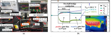 Figure 9 From Sensorless Junction Temperature Estimation Of Onboard Sic Mosfets Using Dual Gate