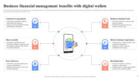 Top 10 Unlocking Digital Wallets All You Need To Know Powerpoint Presentation Templates In 2025