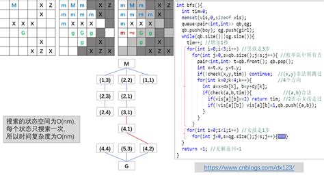 B 双向BFS Nightmare 董晓 博客园