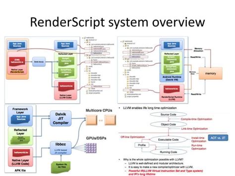 Android Renderscript Pptx Web Development Internet