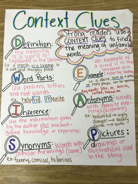Context Clues Anchor Chart