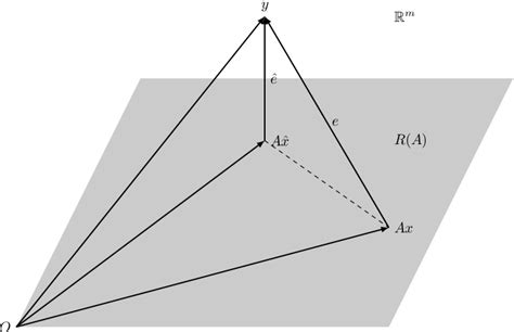 Table 2 1 From Reliability Control Of Gnss Carrier Phase Integer Ambiguity Resolution Semantic