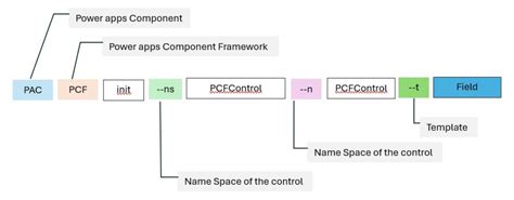Create Your First Pcf Control My Dynamics Learnings