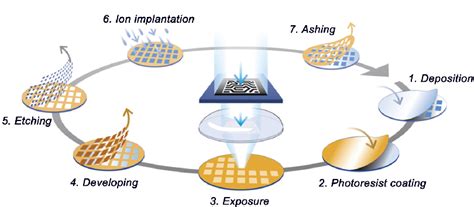 Figure 1 10 From Design Of An Active Wafer Clamp For Wafer Machines Semantic Scholar