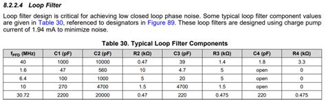 Trf372017 Spurious Problem On Rfout Rf And Microwave Forum Rf And Microwave Ti E2e Support Forums