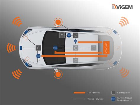 vigem gmbh high end data logging solutions for adas and autonomous