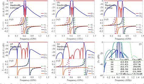 Figure 3 From A Programmable Bandpass Filter With Simultaneously