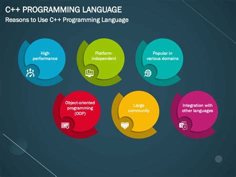 C Programming Language PowerPoint And Google Slides Template PPT Slides