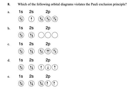 Solved 8 Which Of The Following Orbital Diagrams Violates
