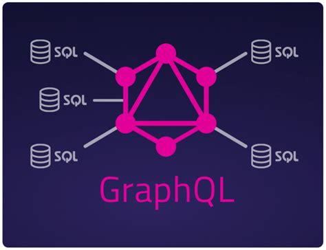 Identifying Sql Injections In A Graphql Api Praetorian