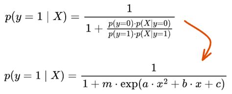 Why Do We Use Sigmoid In Logistic Regression Why Do We Use Sigmoid In Logistic Regression