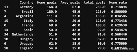 使用matplotlib画图时，建立双坐标轴matplotlib双坐标轴 Csdn博客