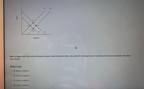 Solved Quantity Refer To Figure 4 10 Which Of The Following