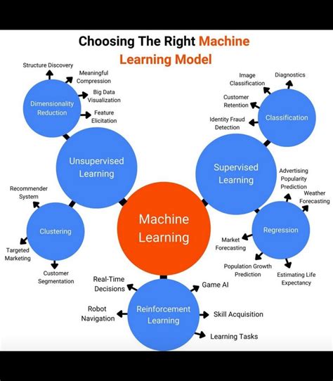 kushal parekh on linkedin datascience machinelearning ai
