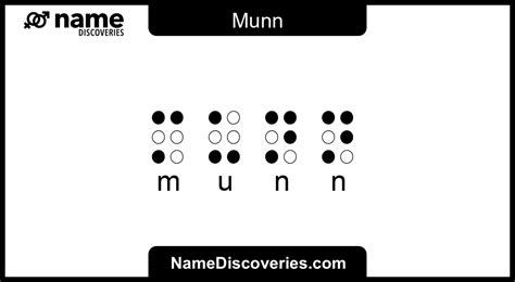 Munn Name Meaning And Origin