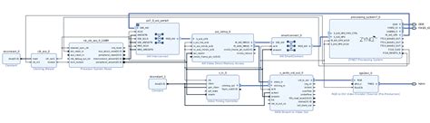 Adding My Video Streaming Overlay To Pre Built Pynq Image Targeting Zybo Support Pynq
