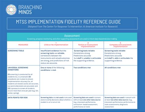 what is mtss multi tiered system of supports