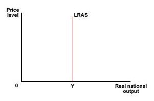 Long Run AS 2 3 2 Flashcards Quizlet