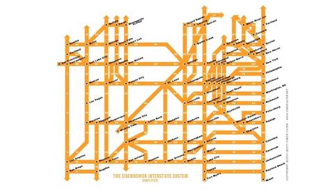 The Us Highway Numbering System Explained