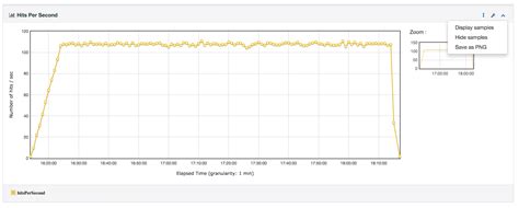 How To Provide Rps In Jmeter Testing Stack Overflow