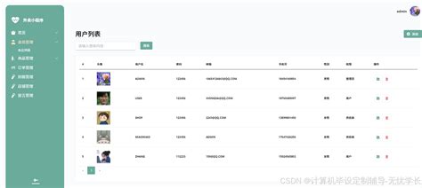 基于微信的外卖小程序外卖微信小程序需求的用例模型 Csdn博客