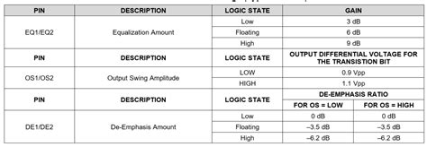 TUSB P TUSB P Control Pin Setting Interface Forum Interface TI E E Support Forums