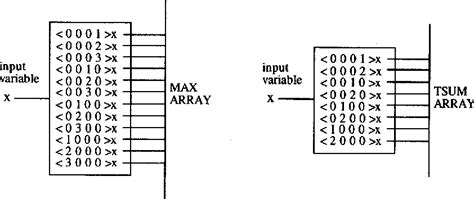 figure 2 from multiple valued programmable logic arrays with universal