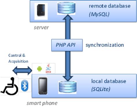 System Physical Architecture Download Scientific Diagram