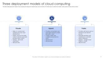 Cloud Computing Powerpoint Ppt Template Bundles PPT PowerPoint