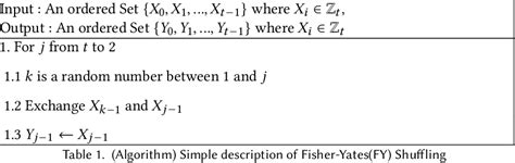 Table 1 From A Statistical Verification Method Of Random Permutations