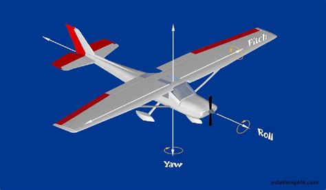 Basic Principles Of Flight Aviation Gurukul Goln