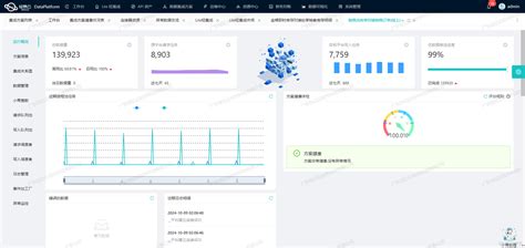 聚水潭订单数据高效集成到mysql的实现方案 wx6711c1d82749d的技术博客 51cto博客