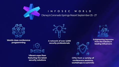 Lauren Van Wazer On Linkedin Infosec World 2024 Infosec World