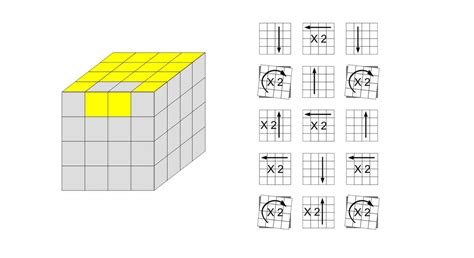 Rubiks Cube Solution 4x4