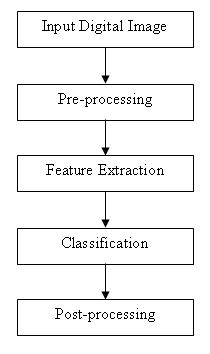 A General OCR System Download Scientific Diagram